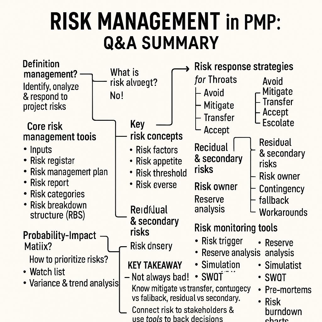 Risk Management in PMP: A Complete Guide with Quick Questions & Answers